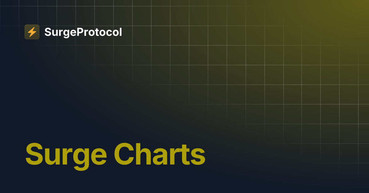 Surge Charts | SurgeProtocol